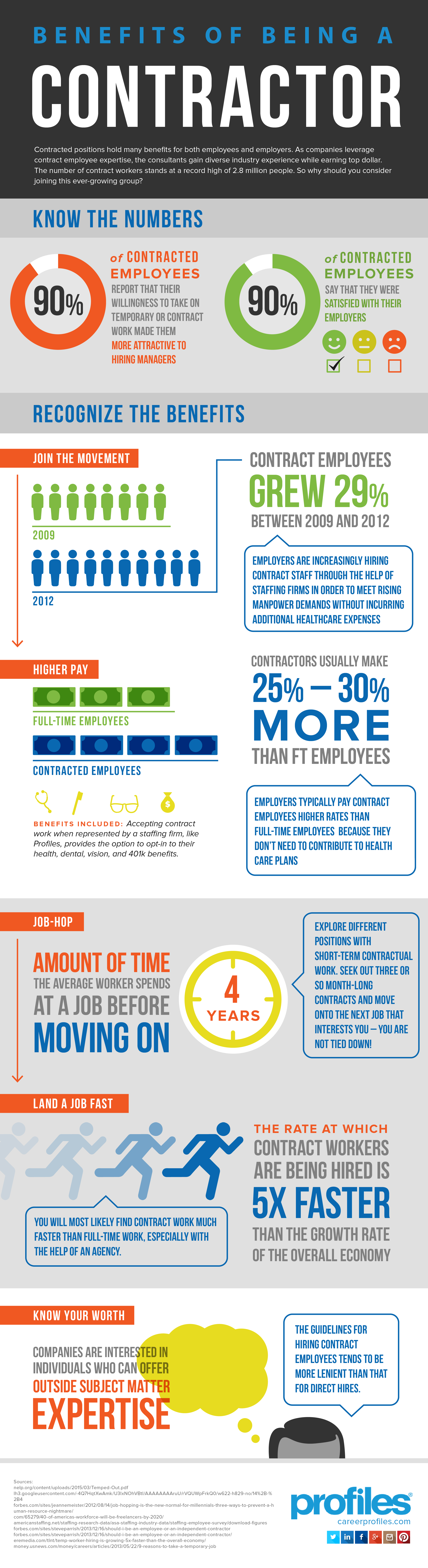 Benefits of Being a Contractor Infographic - Profiles Benefits of Being a Contractor Infographic - Profiles
