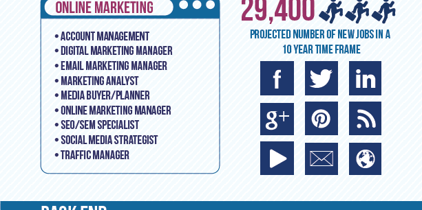 Digital Defined: Employment Data Behind Top Jobs - Profiles